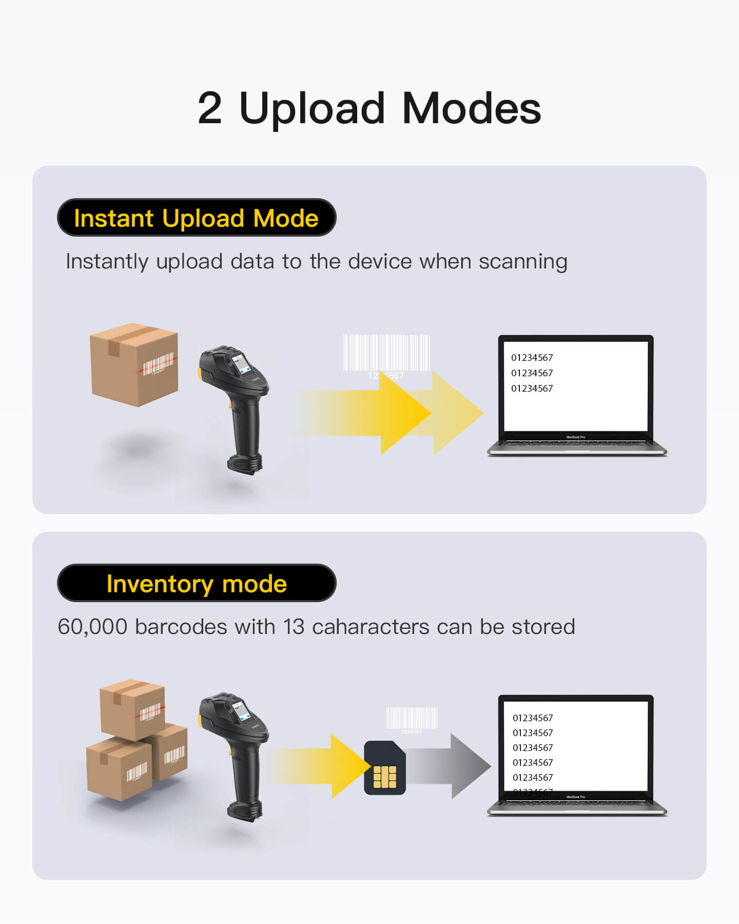 2D Wireless Bluetooth® 5.3 Barcode Scanner with Touchscreen & CMOS+CCD ...